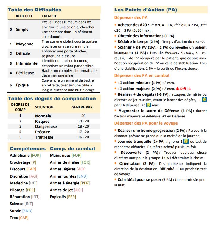 Fallout le Jeu de Rôle Officiel, La communauté FR
