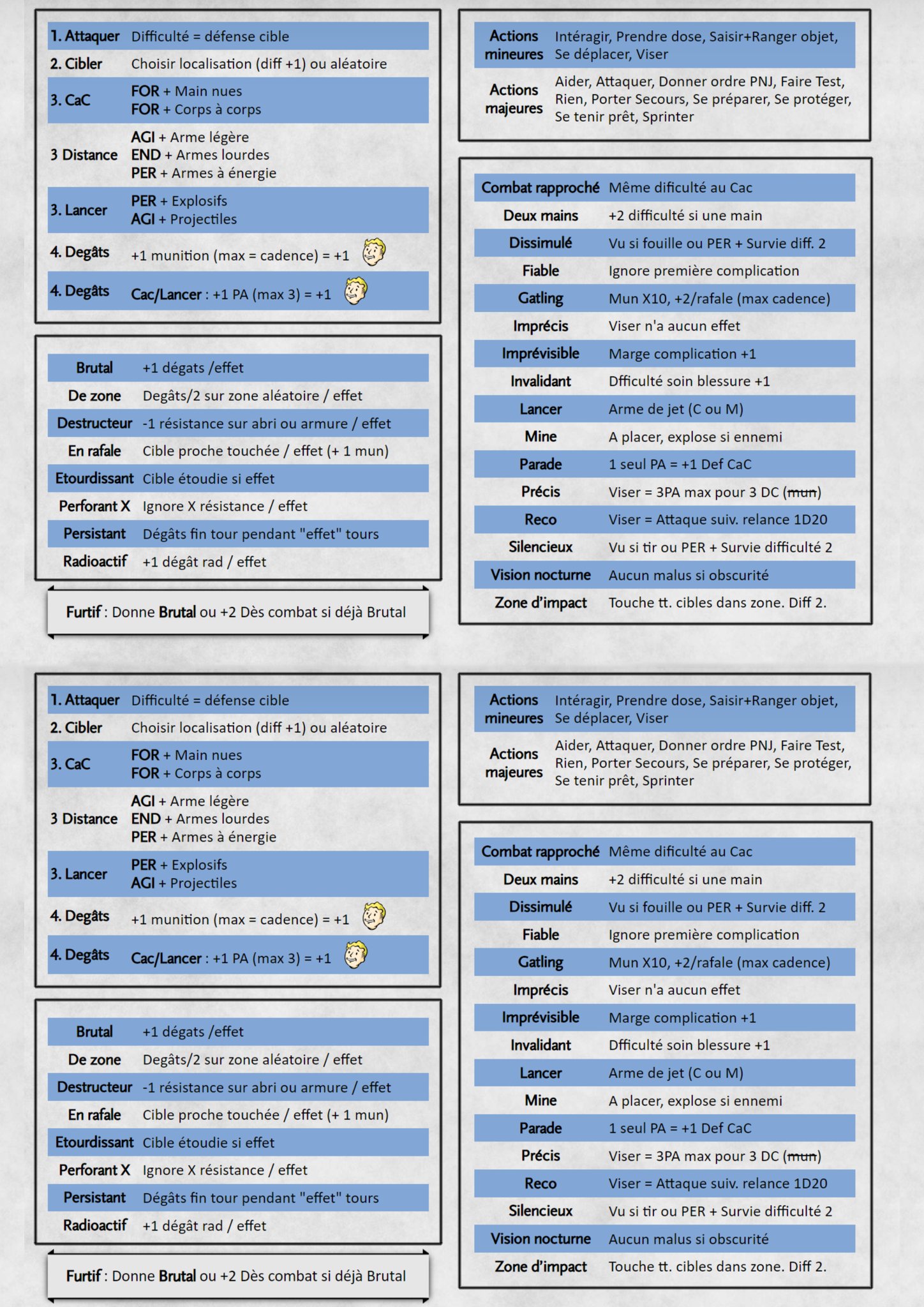 Fallout le Jeu de Rôle Officiel, La communauté FR