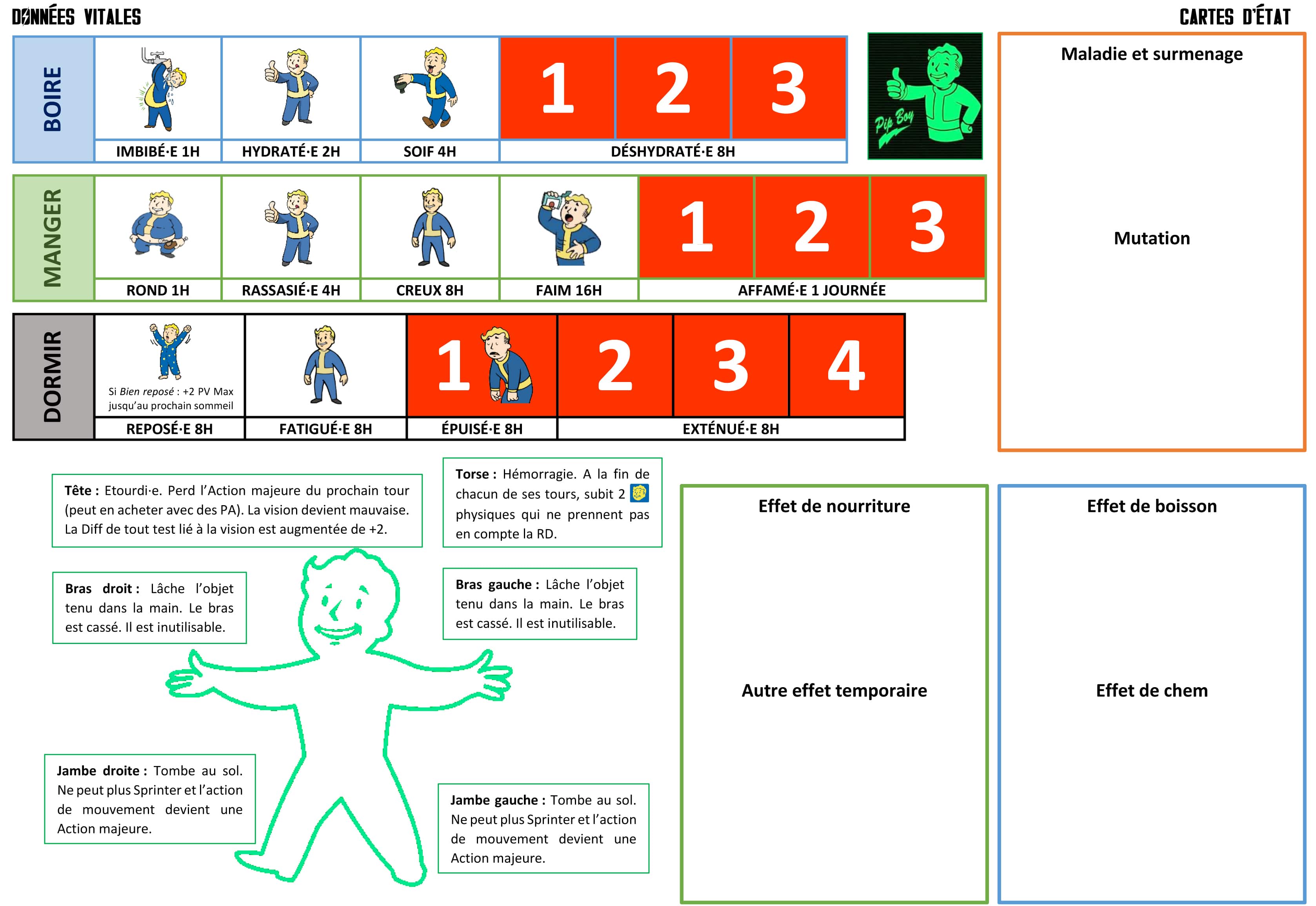 Fallout le Jeu de Rôle Officiel, La communauté FR